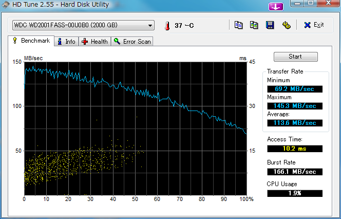 Measuring hard drive RPM